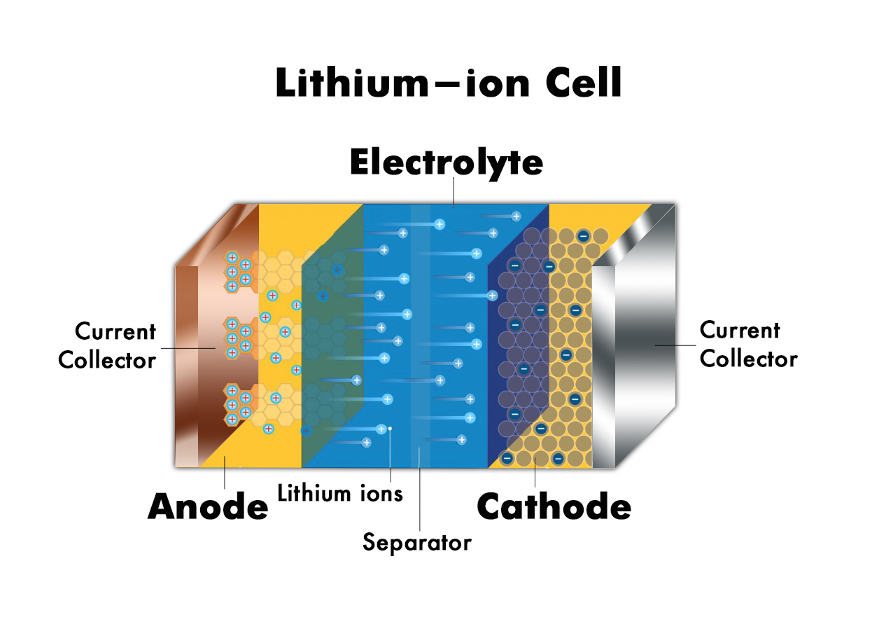 How to Make a Lithium-Ion Battery: A Step-by-Step Guide - RICHYE